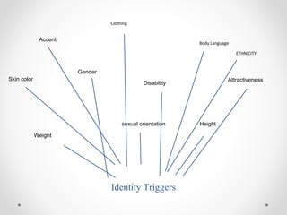 Mitigating Unconscious Bias in the Workplace | PPTX