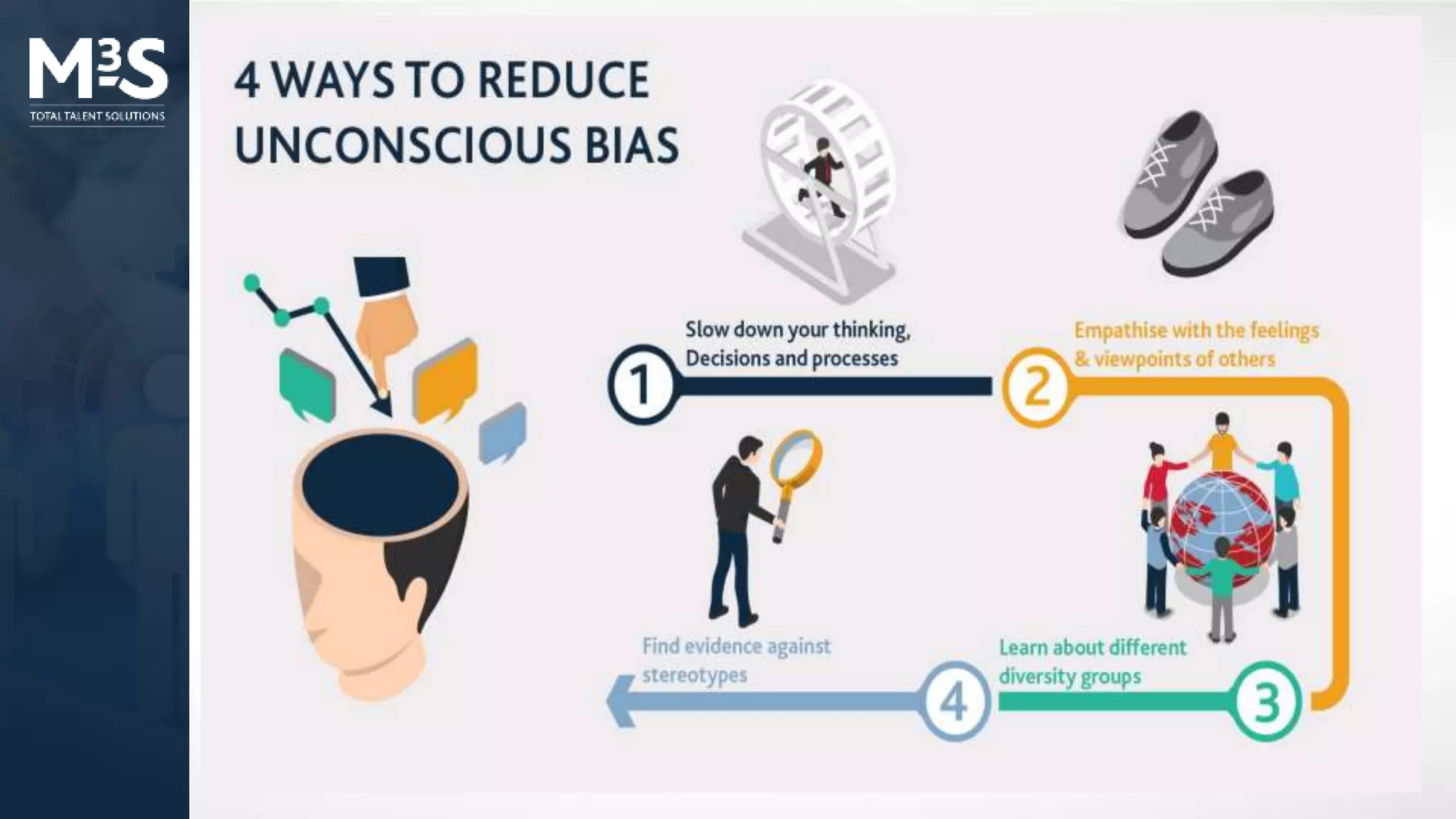 Unconscious Bias: Managing Impacts On The Recruitment Process | PPTX