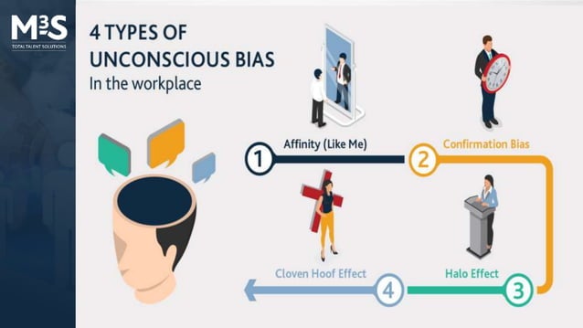 Unconscious Bias: Managing Impacts On The Recruitment Process | PPTX | Resume Writing and Advice ...