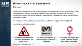 Unconscious Bias: Managing Impacts On The Recruitment Process | PPTX