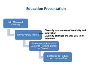 Addressing Unconscious Bias in Higher Education | PPTX