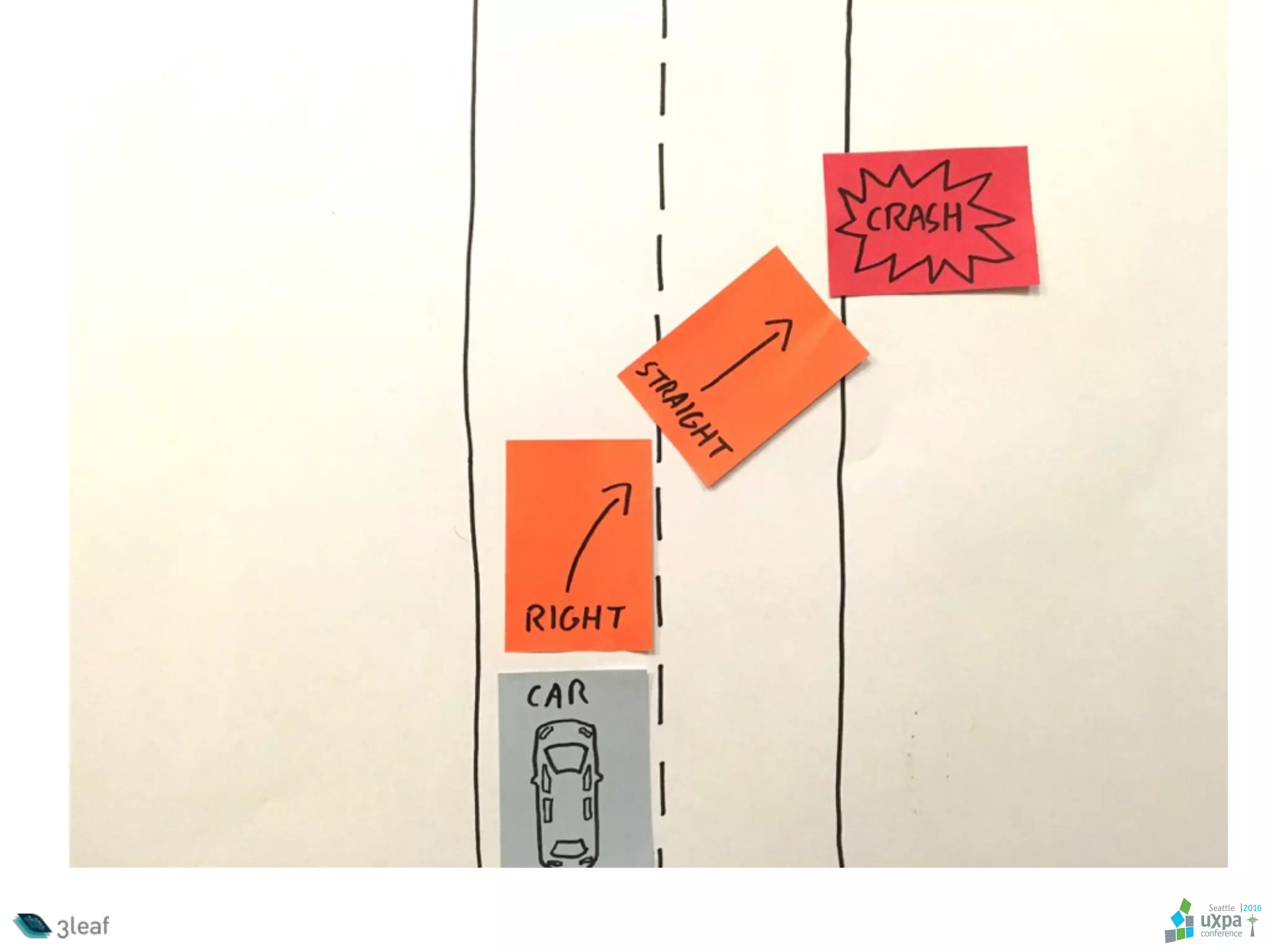 Unconscious Design: Constructing Interfaces for the Untapped Psyche | PDF