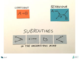 Unconscious Design: Constructing Interfaces for the Untapped Psyche | PPT