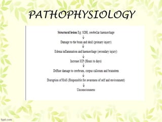 Management of Unconscious patient | PDF