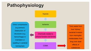 UNCONSCIOUSNESS.pptx