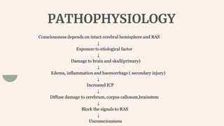 unconsciousness.pptx