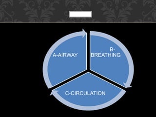 Unconsciousness | PPTX