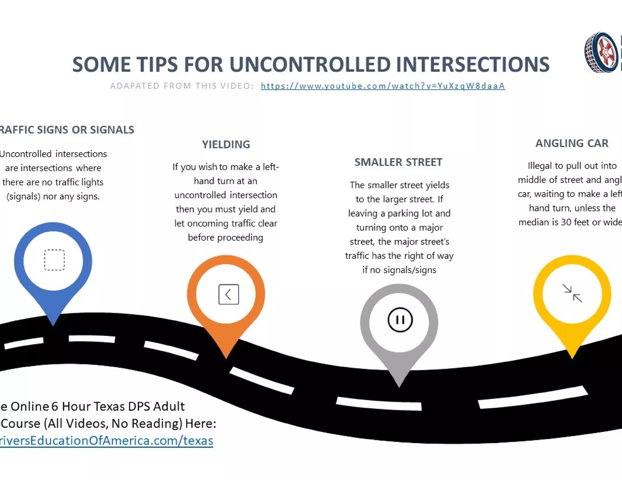 Uncontrolled intersection tips infographic | PPT