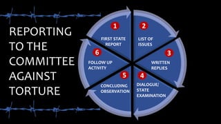 UNITED NATIONS CONVENTION AGAINST TORTURE.pptx