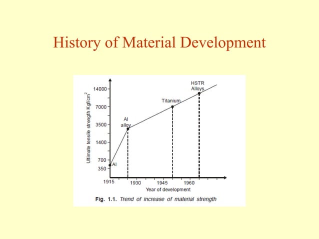 unconventional manufacturing process.ppt