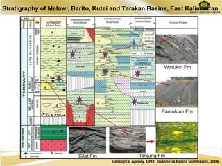 unconventional-oil-and-gas-potential_compress.pptx