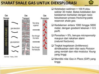 unconventional-oil-and-gas-potential_compress.pptx
