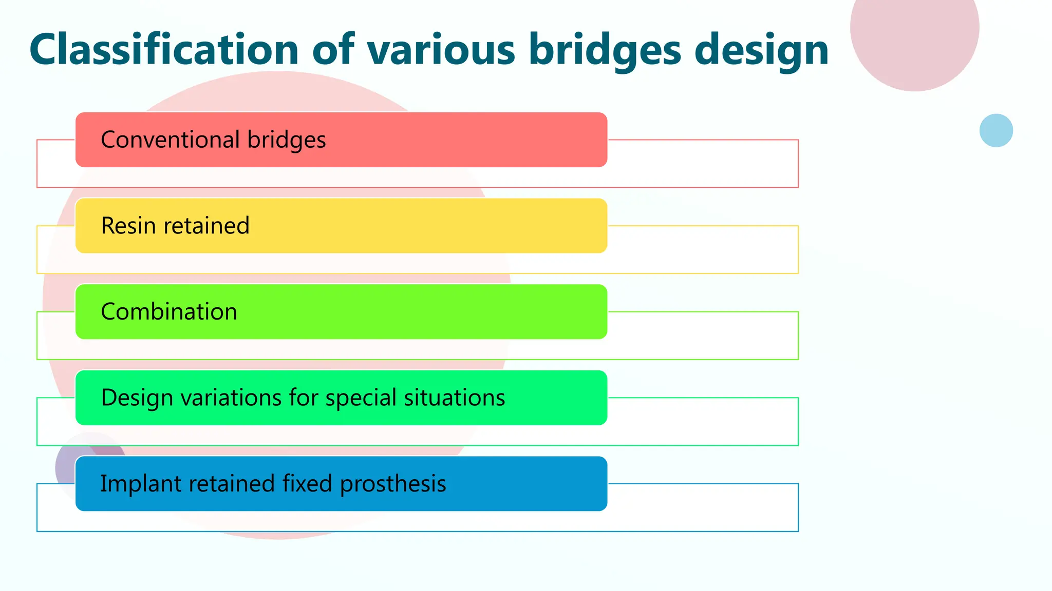UNCONVENTIONAL BRIDGES: INNOVATIVE APPROACH IN MODERN PROSTHODONTICS.pptx