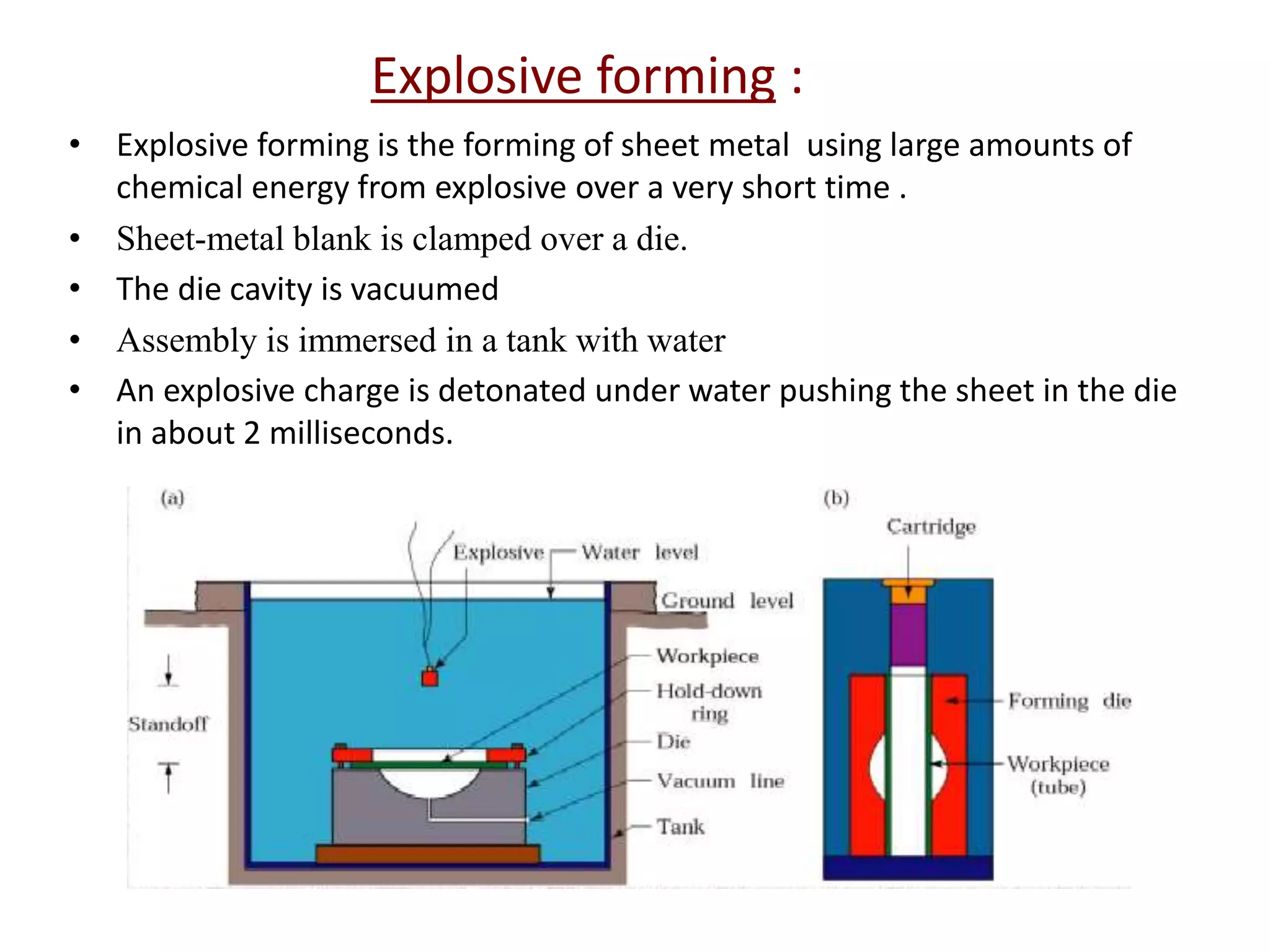 Unconventional forming | PPTX