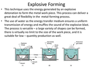 Unconventional forming | PPTX | Chemistry | Science