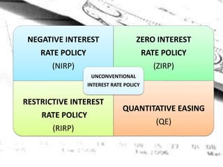 Unconventional Interest Rate Policy Pptx