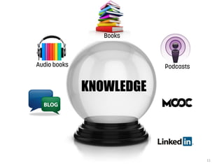 Unconventional learning | PPT