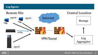 Unconventional Logging and Detection.ppt