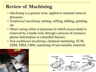 Unconventional machining | PPT