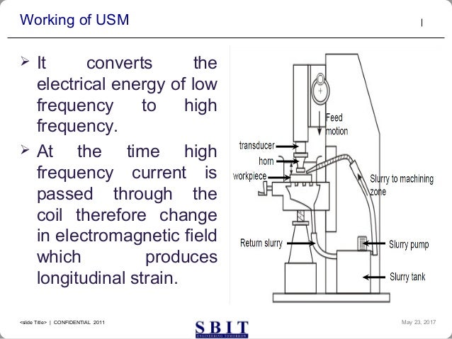 Unconventional Machining Process