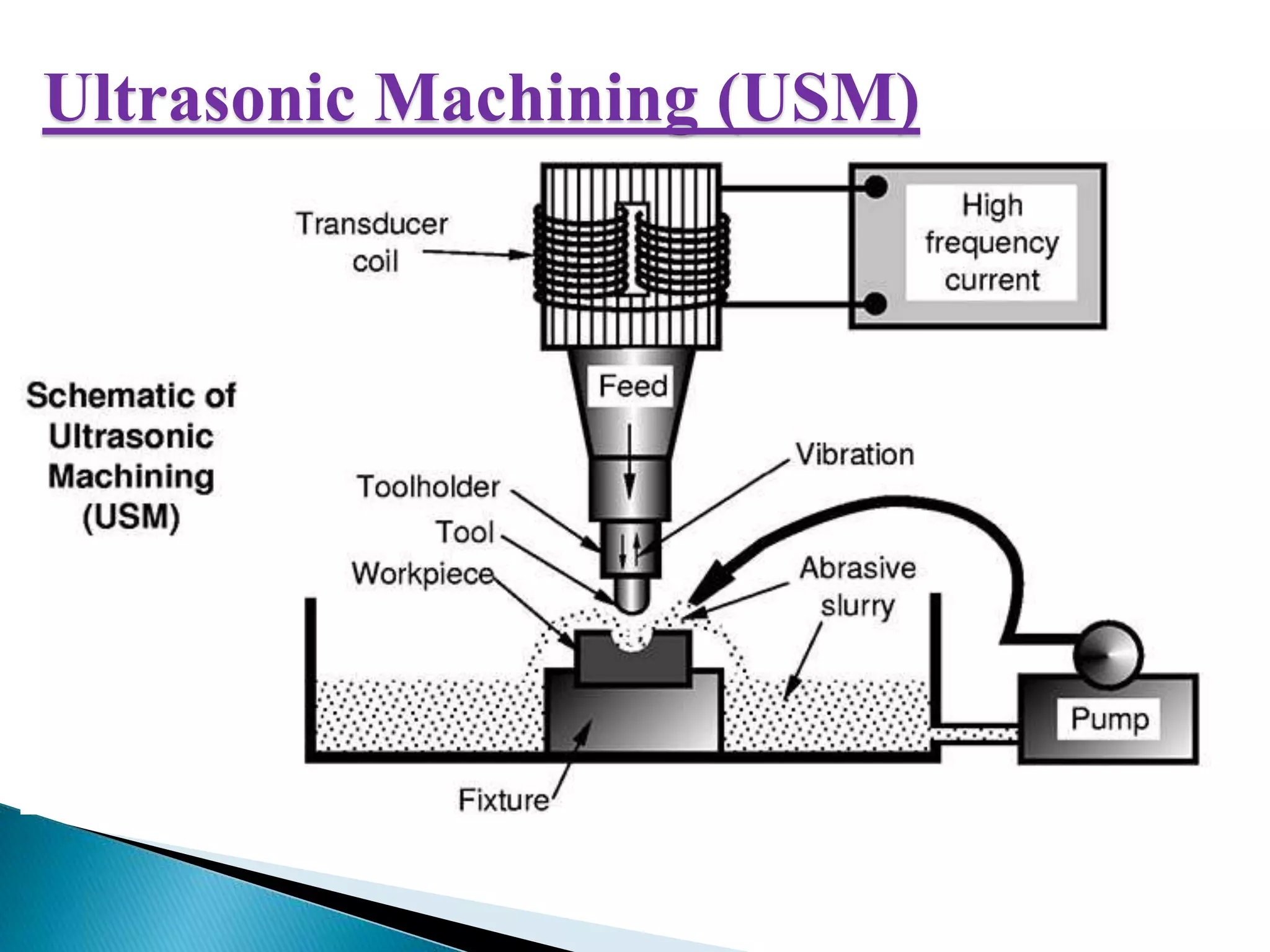 Unconventional machining process | PPTX