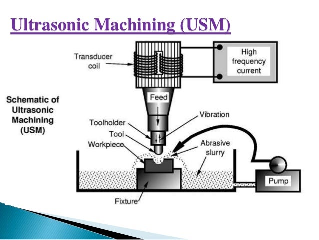 Unconventional machining process
