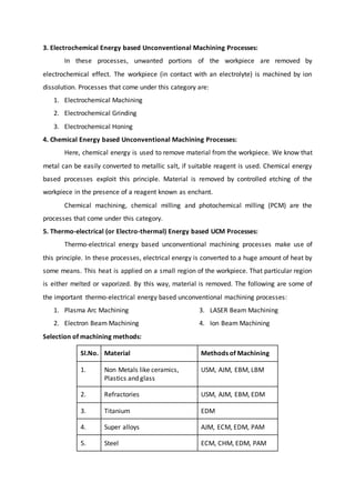 Unconventional machining processes | DOCX