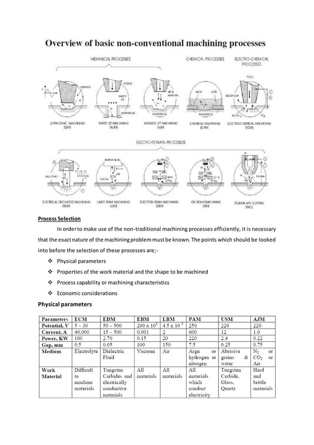 Unconventional machining processes | DOCX | Chemistry | Science