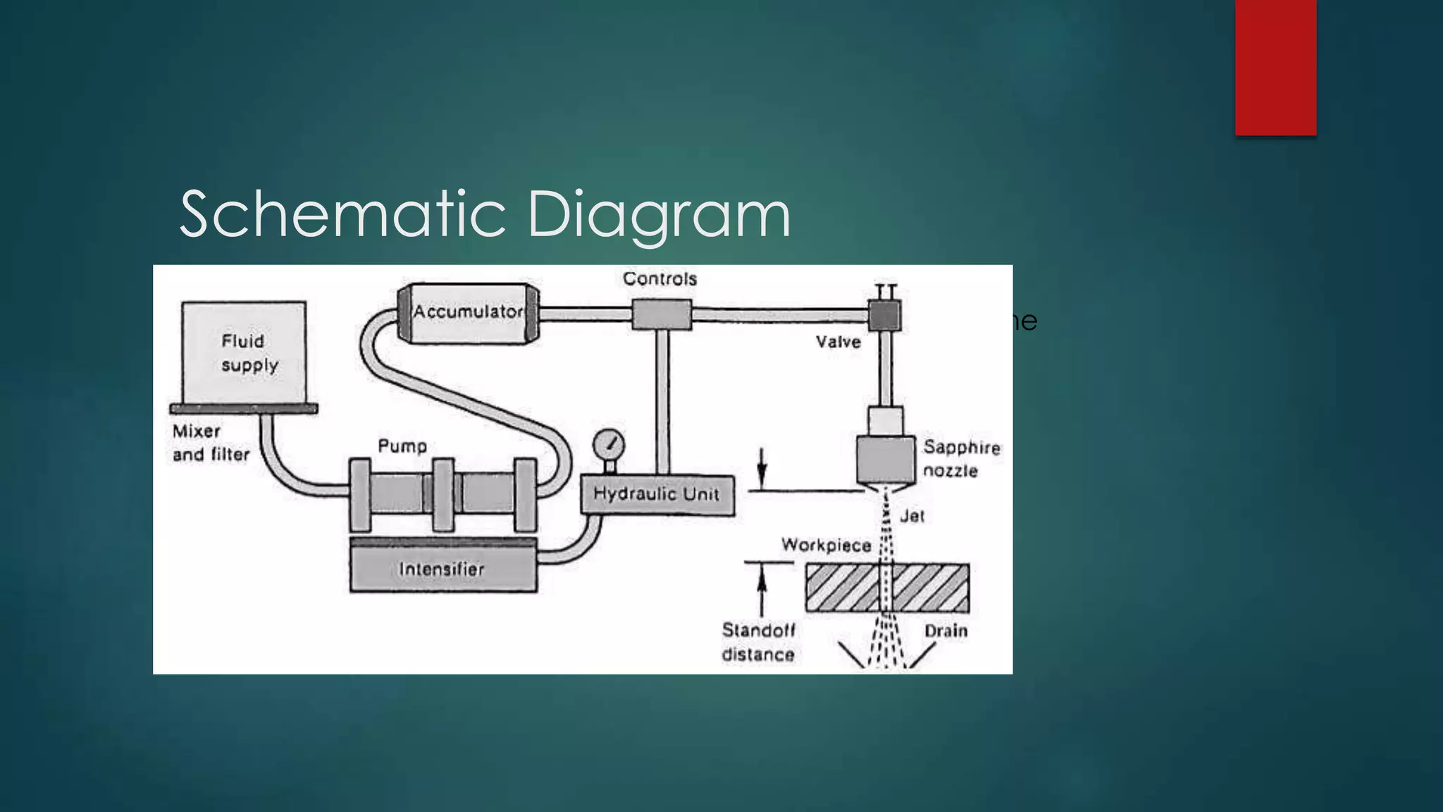 Unconventional manufacturing processes | PPT