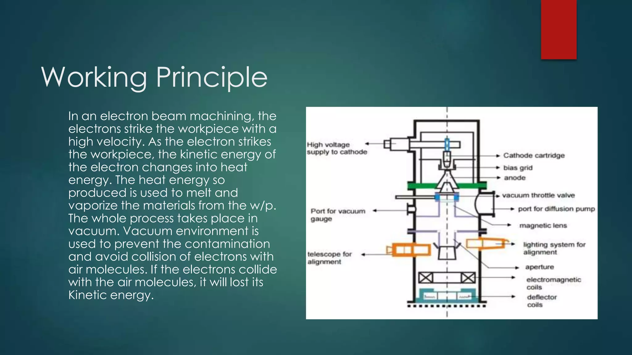 Unconventional manufacturing processes | PPT