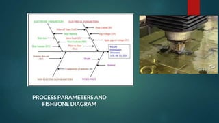 Unconventional manufacturing processes | PPT
