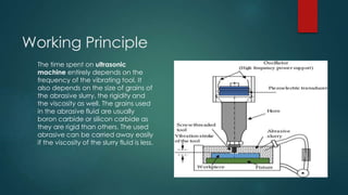 Unconventional manufacturing processes | PPT