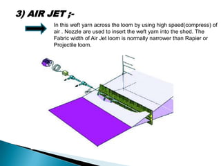 Unconventional method of weft insertion | PPT