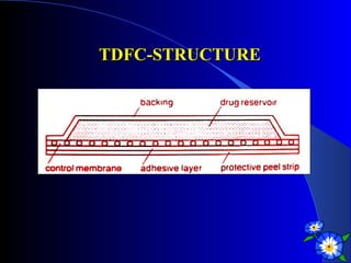 Unconventional modes of anaesthetic administration | PPT