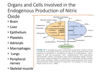 Unconventional mode of ventilation sk.pptx