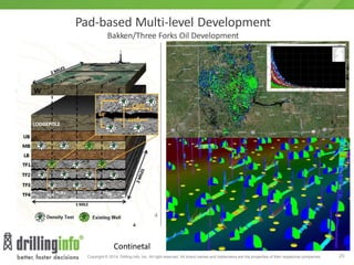 Unconventional oil and gas implications for global field development | PPTX
