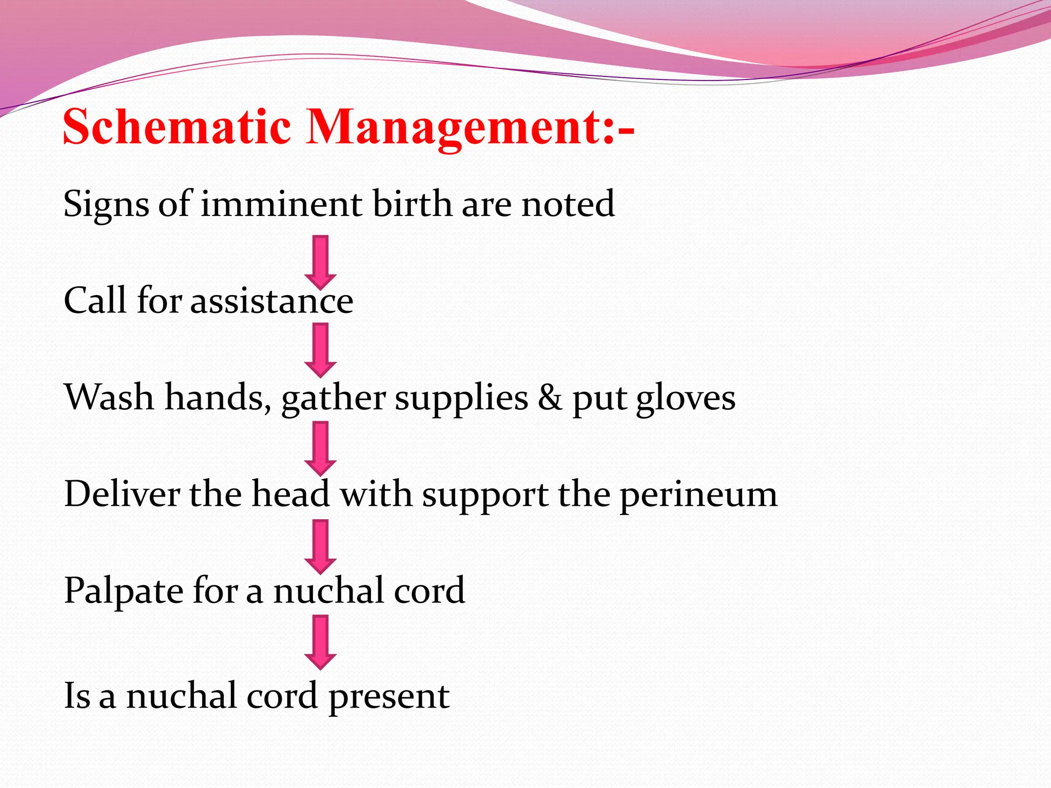 UNCOORDINATED UTERINE ACTION in obstetrics and gynecological | PPTX