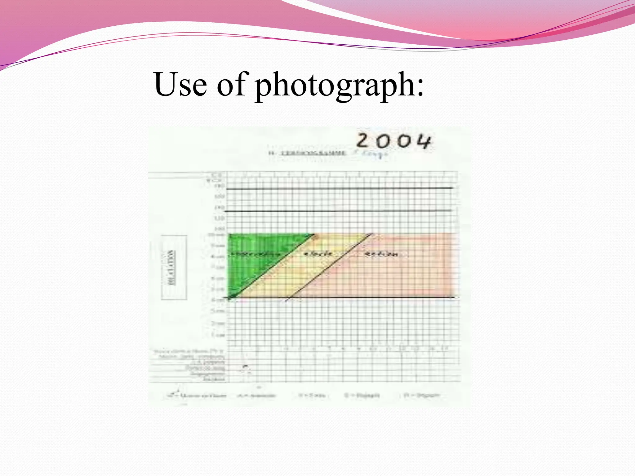 UNCOORDINATED UTERINE ACTION in obstetrics and gynecological | PPTX
