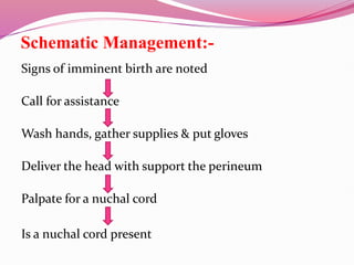 UNCOORDINATED UTERINE ACTION in obstetrics and gynecological | PPTX