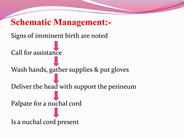 UNCOORDINATED UTERINE ACTION in obstetrics and gynecological | PPTX ...