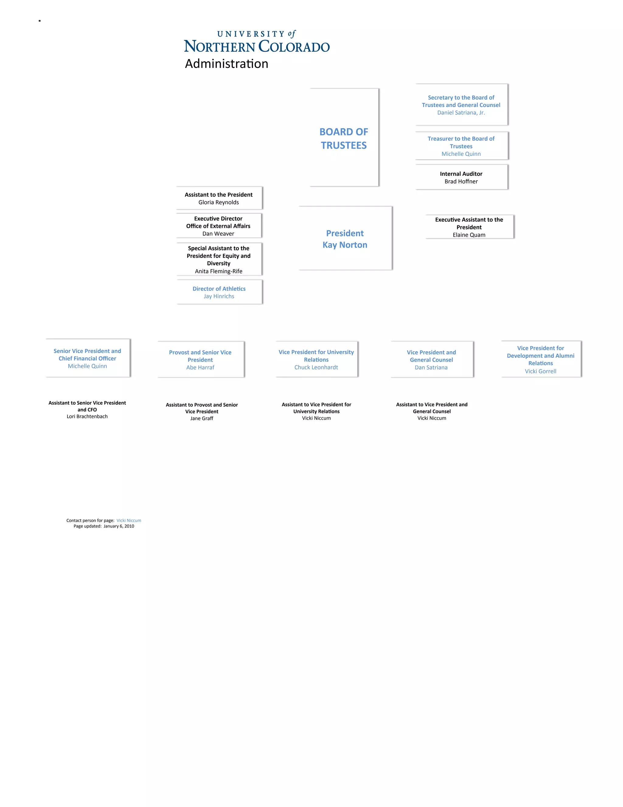 UNCO Organization Chart | PDF