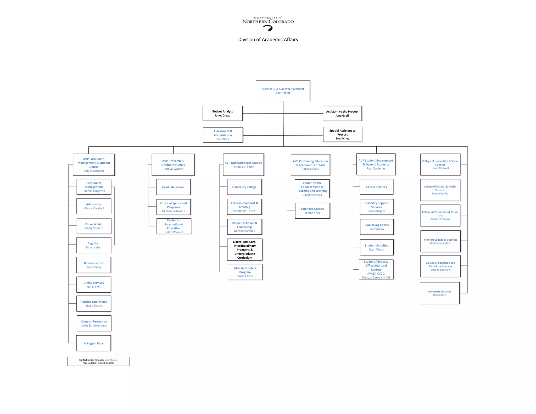 UNCO Organization Chart | PDF