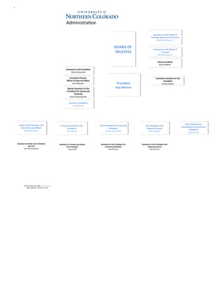 UNCO Organization Chart | PDF