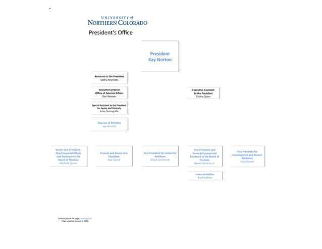 UNCO Organization Chart | PDF | Undergraduate Education | College Education