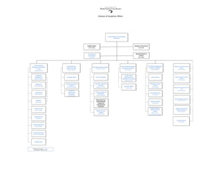 UNCO Organization Chart | PDF