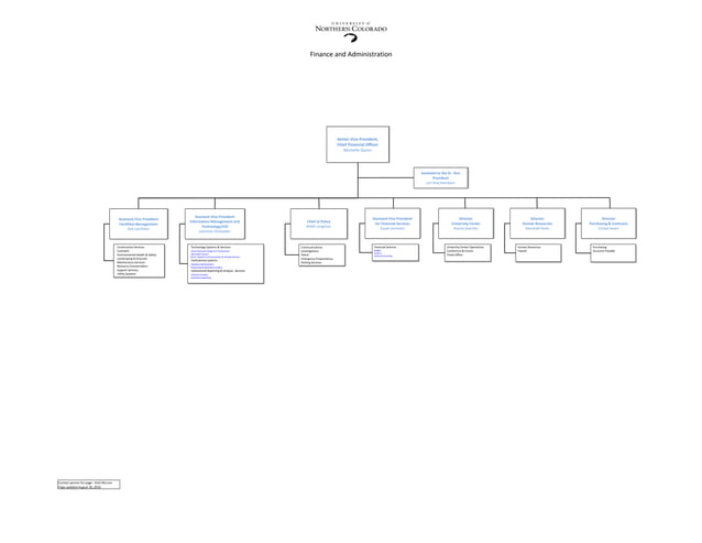 UNCO Organization Chart | PDF | Undergraduate Education | College Education