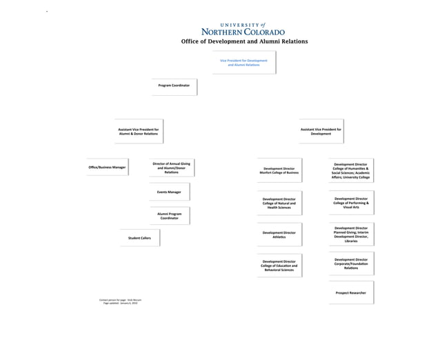 UNCO Organization Chart | PDF | Undergraduate Education | College Education