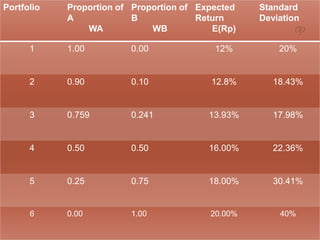 Uncorrelated return | PPTX