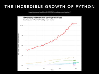 Uncover Python's Potential in Machine Learning | PPT