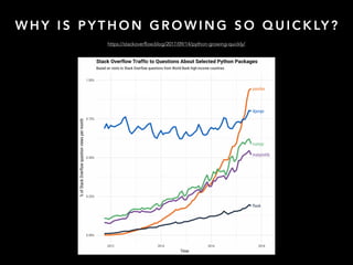 Uncover Python's Potential in Machine Learning | PPT